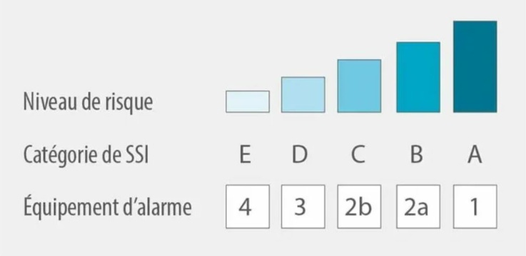 Le Ssi C’Est Quoi: Fiche Technique Ssi – KFDRBG